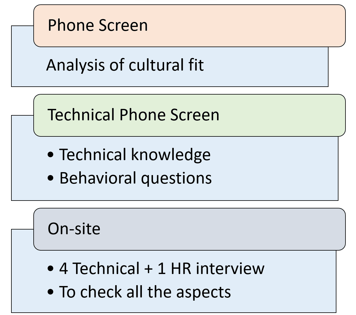 netflix distributed systems engineer interview